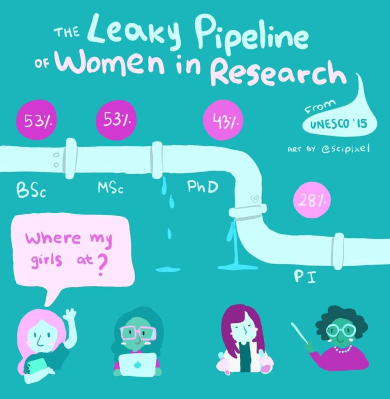 Women in Science