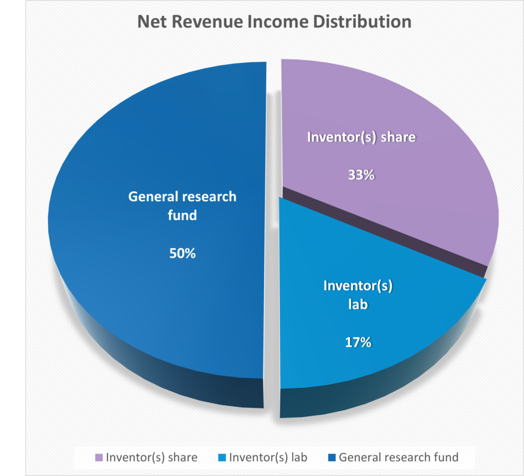 Business Development