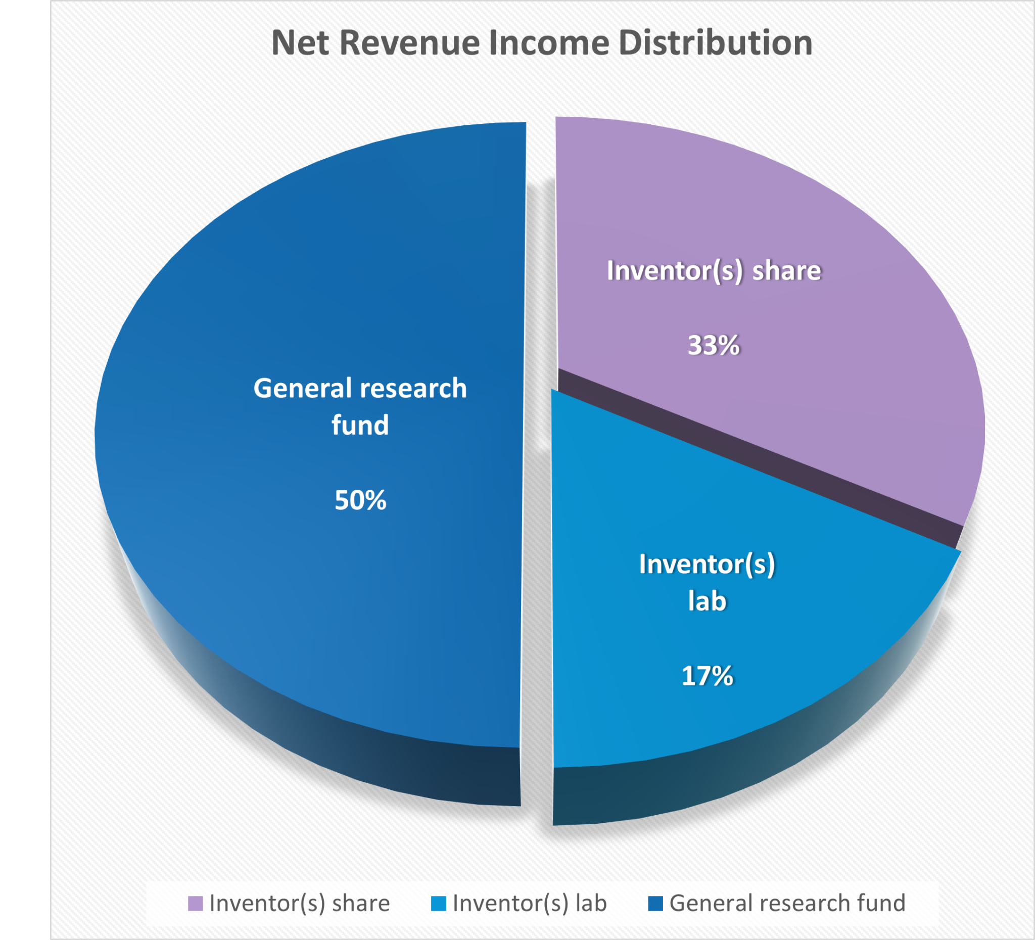 Business Development