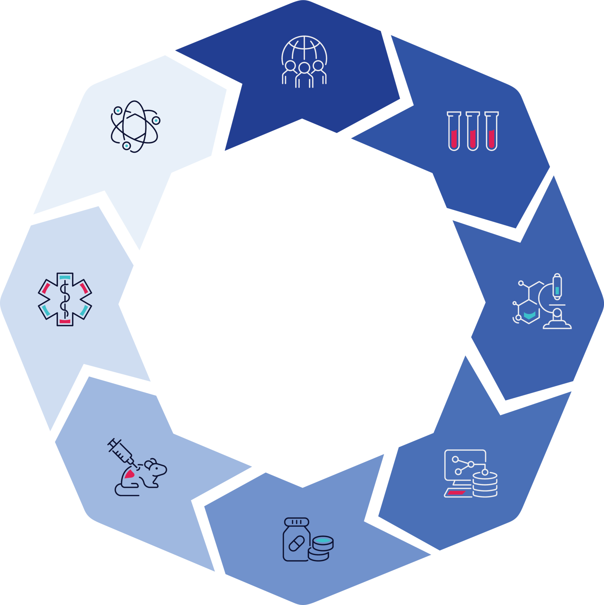 Center for Human Healthspan